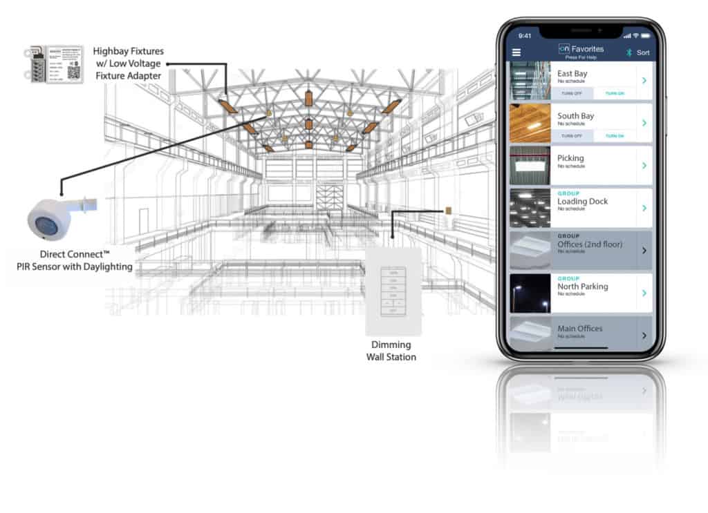 Avi-on Services - Avi-on Labs | Lighting Controls and Wireless Energy ...
