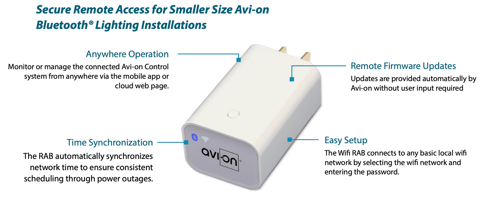 Wifi RAB - Avi-on Labs | Lighting Controls and Wireless Energy Efficient Lighting Solutions