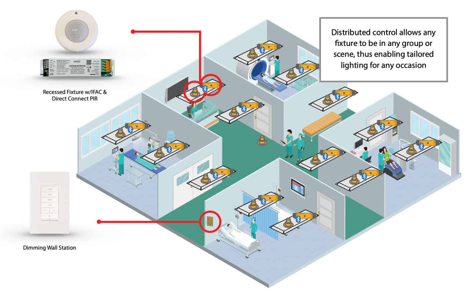 LIGHTING CONTROLS FOR HEALTHCARE - Avi-on Labs | Lighting Controls and Wireless Energy Efficient ...