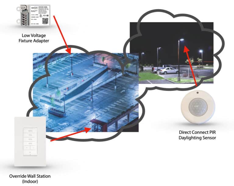 LIGHTING CONTROLS FOR PARKING & GARAGE - Avi-on Labs | Lighting Controls and Wireless Energy ...
