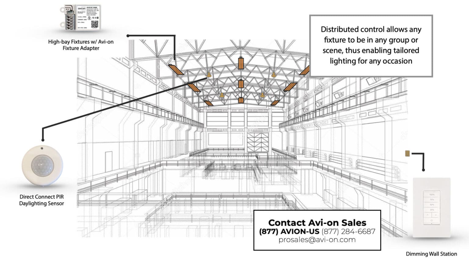 Lighting Controls for Every Warehouse - Avi-on Labs | Lighting Controls and Wireless Energy ...